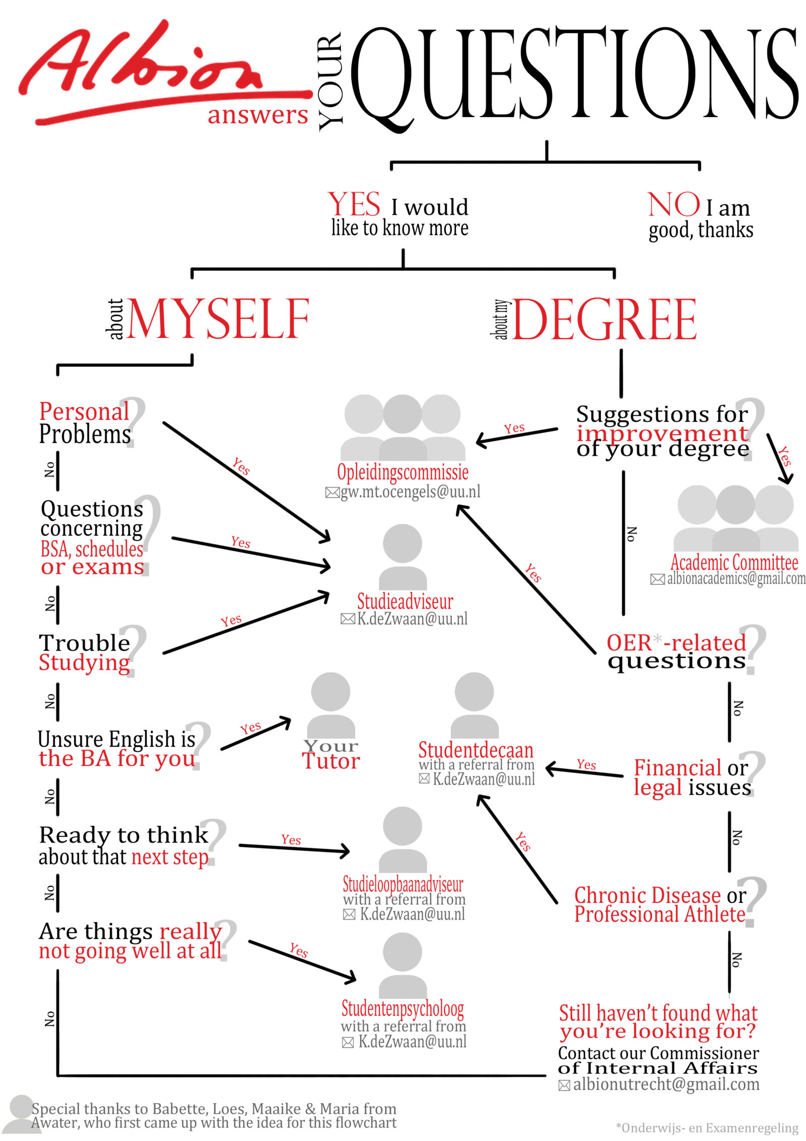 Albion | flowchart_final